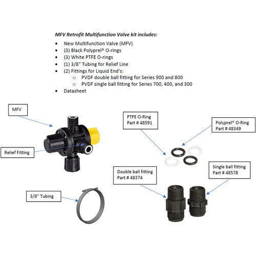 57707 | LMI MFV Retrofit Multifunction Valve Kit, 250 PSI (each)